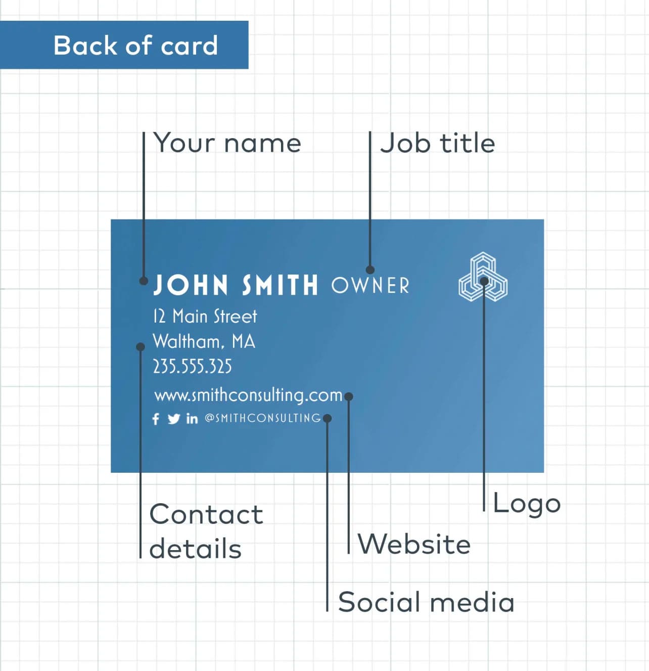 What Information Should You Include On Your Business Card Small 